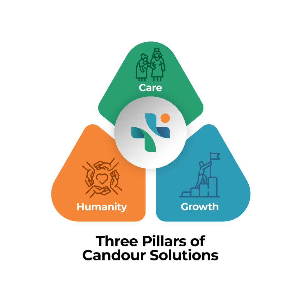 Best Healthcare Consulting Firm in Kochi, Kerala | Candour Solutions ...